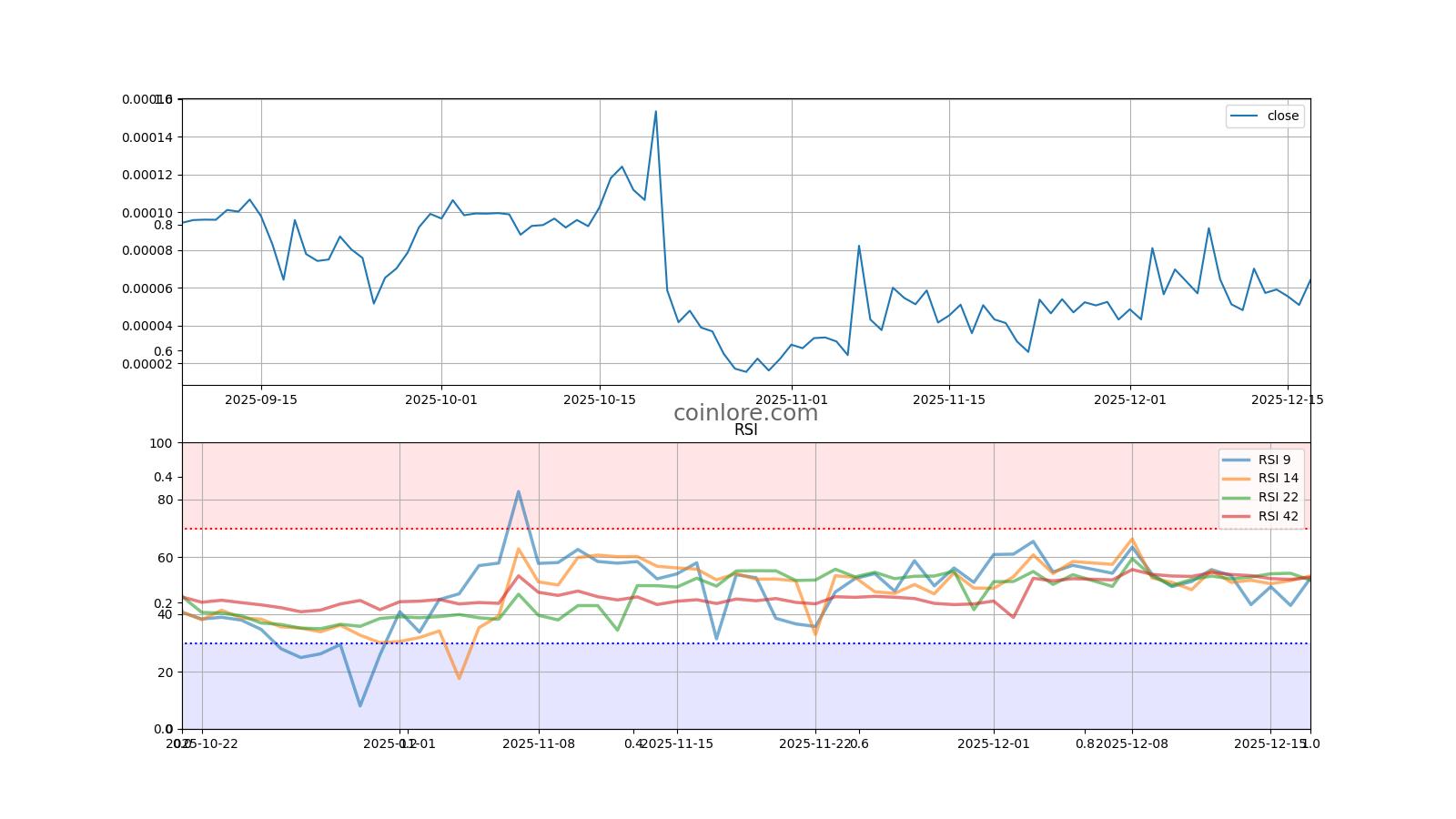 TENET RSI indicator