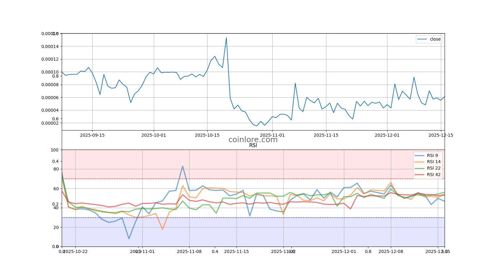 TENET RSI indicator