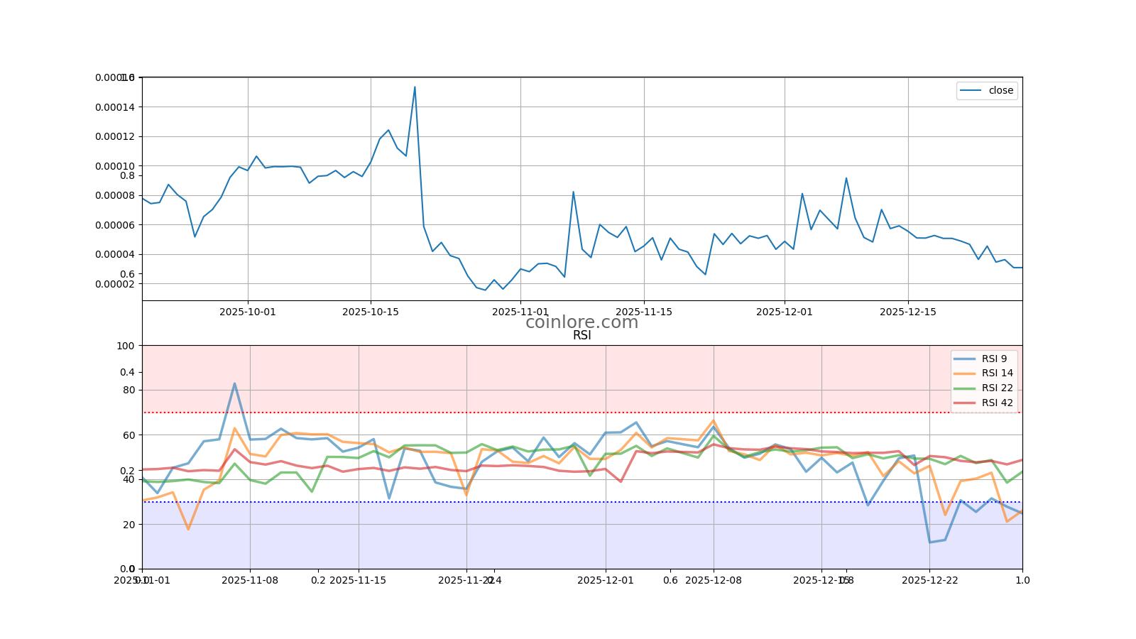 TENET RSI indicator