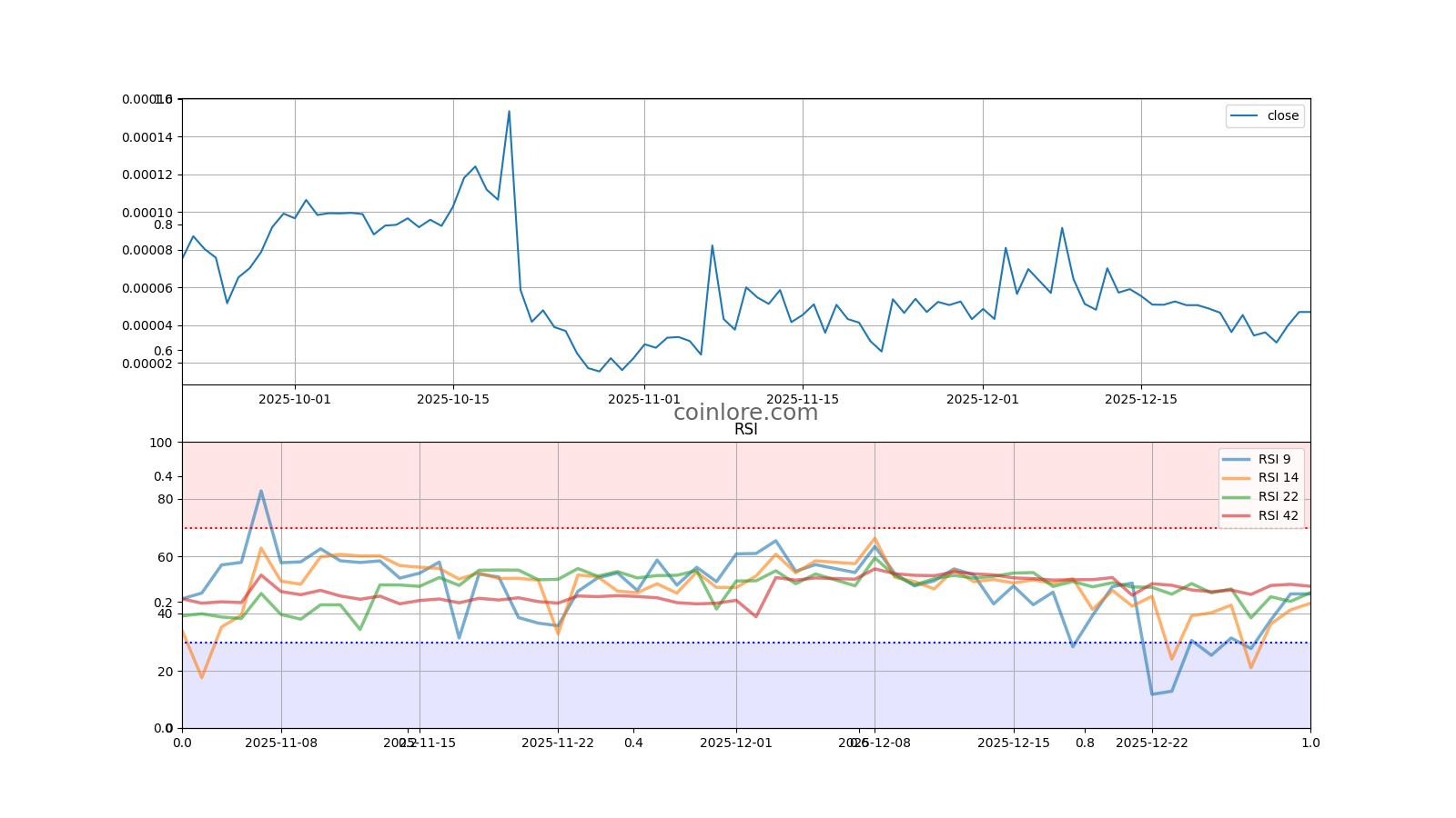 TENET RSI indicator