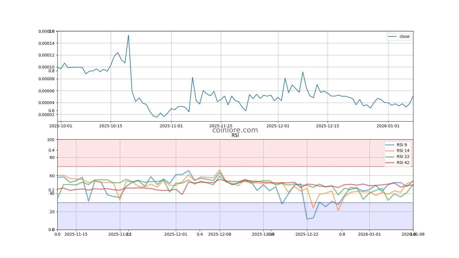 TENET RSI indicator