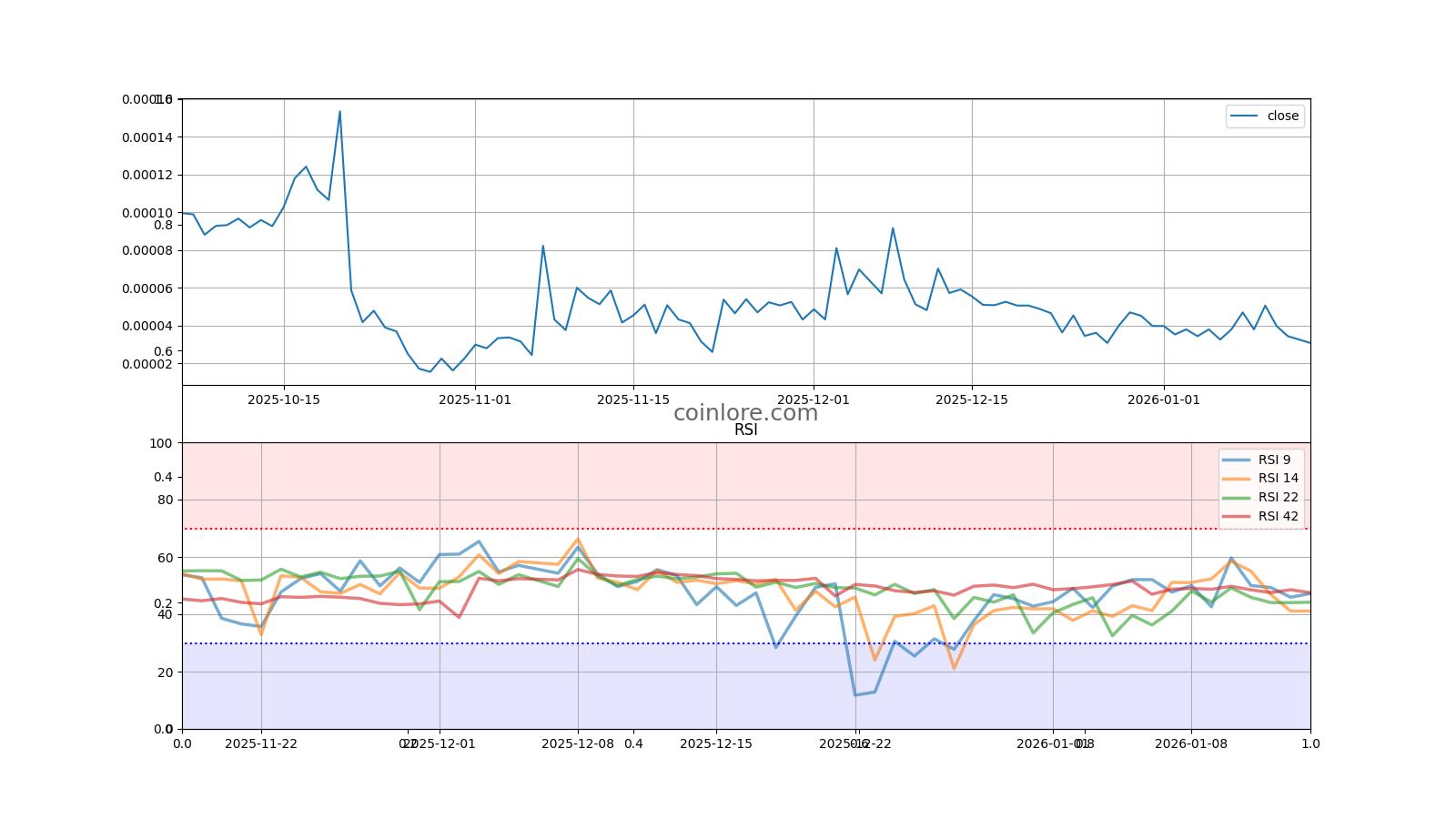 TENET RSI indicator