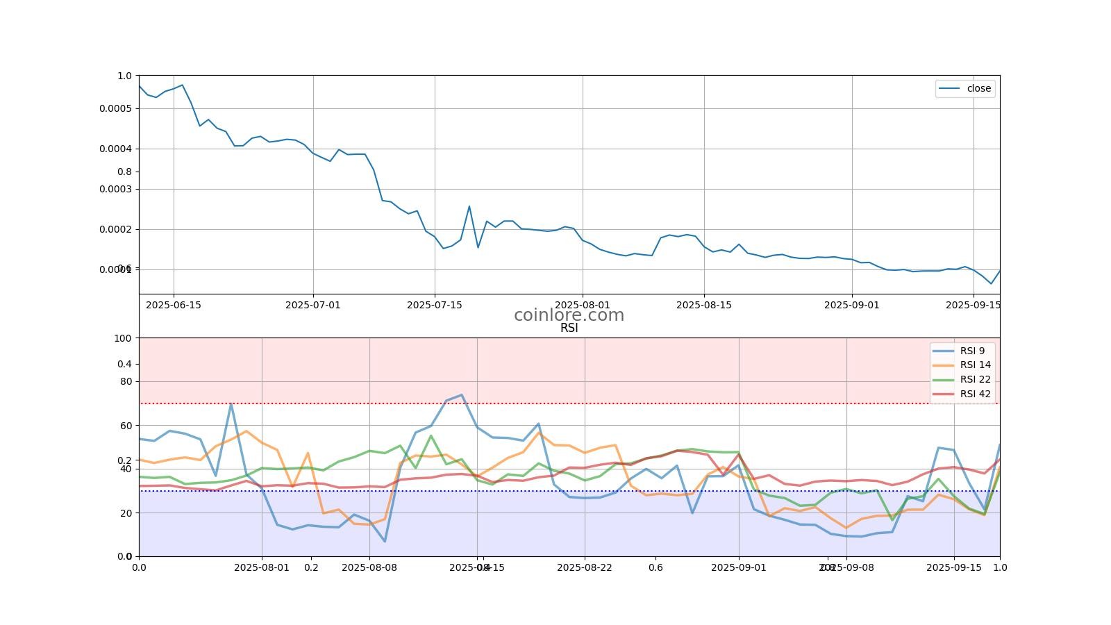 TENET RSI indicator