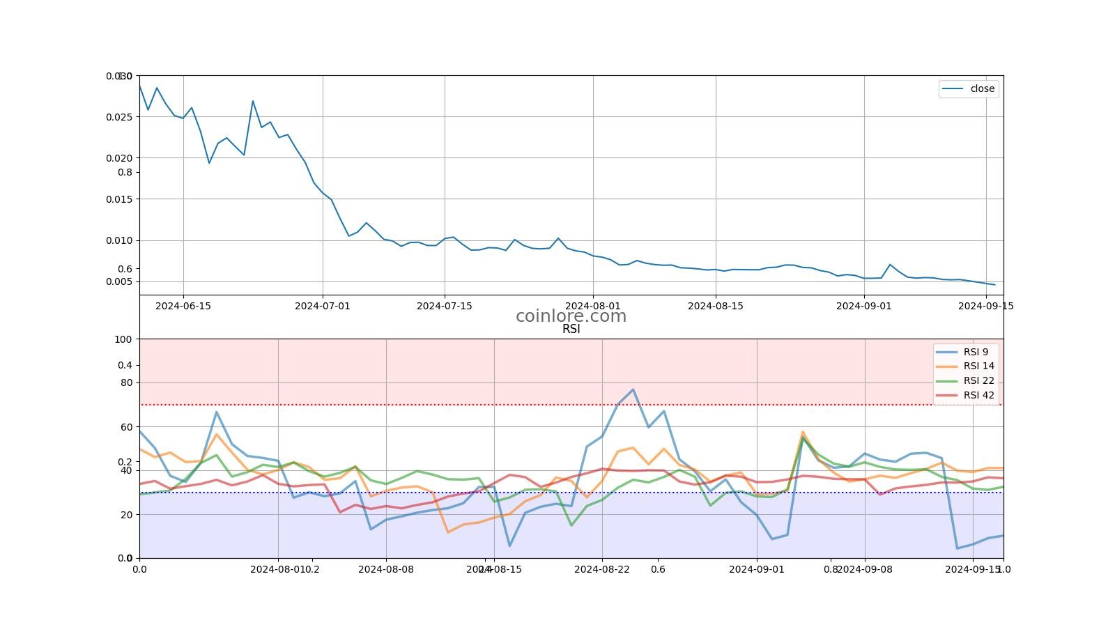 TENET RSI indicator