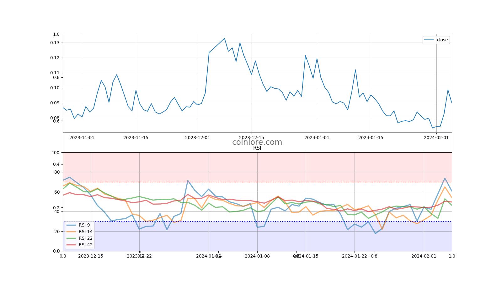 TENET RSI indicator