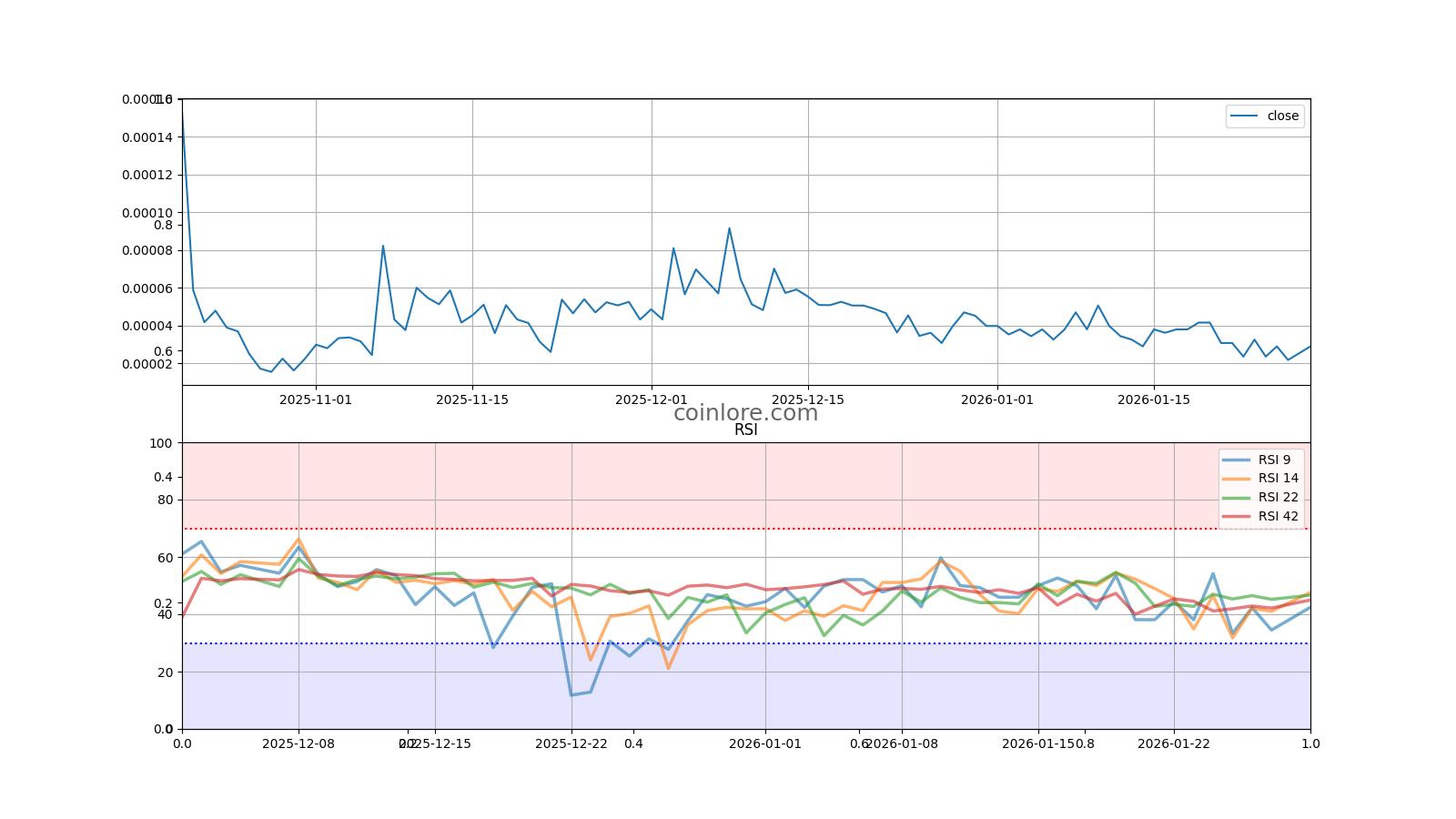 TENET RSI indicator