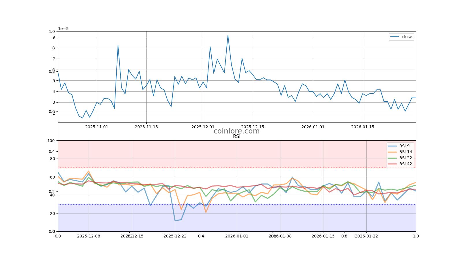 TENET RSI indicator
