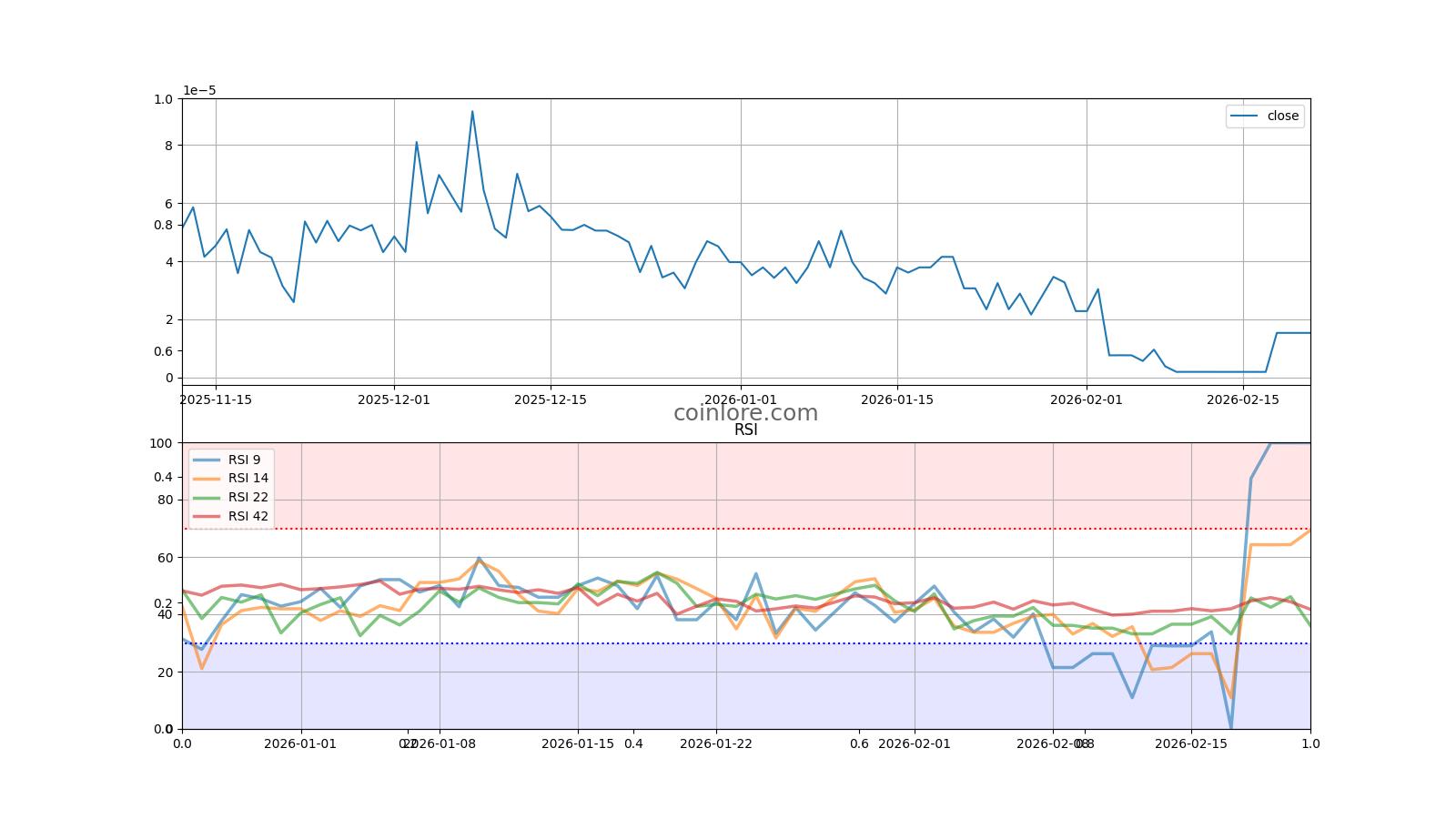TENET RSI indicator