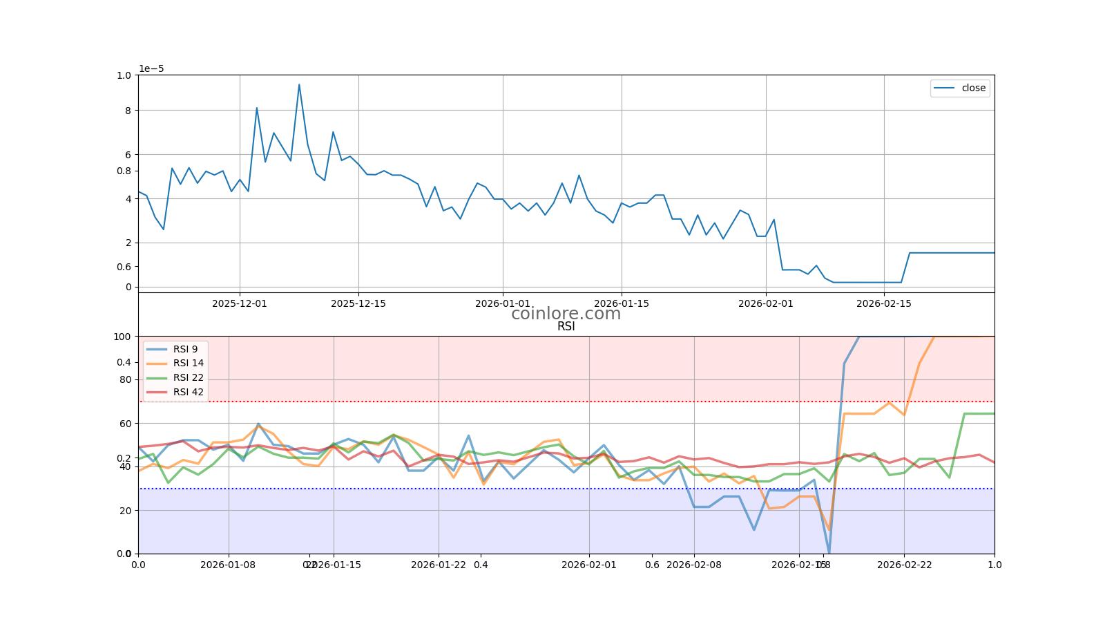 TENET RSI indicator
