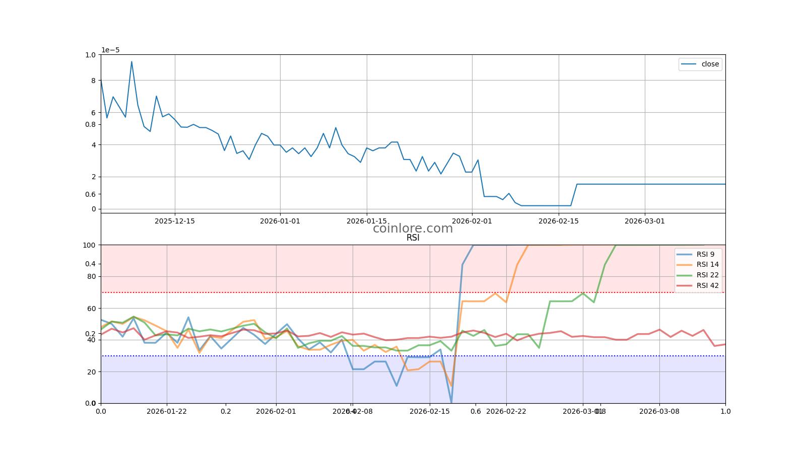 TENET RSI indicator