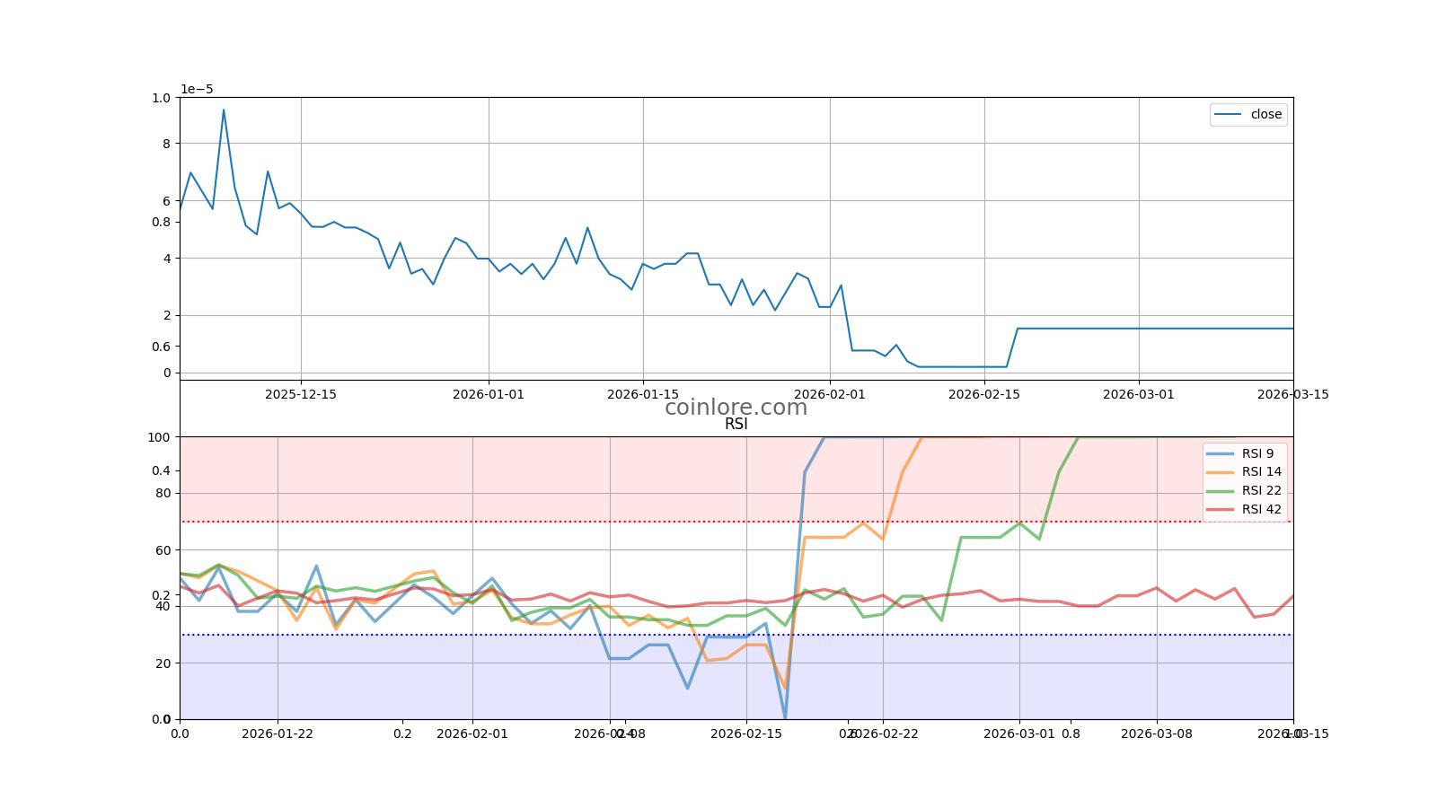 TENET RSI indicator