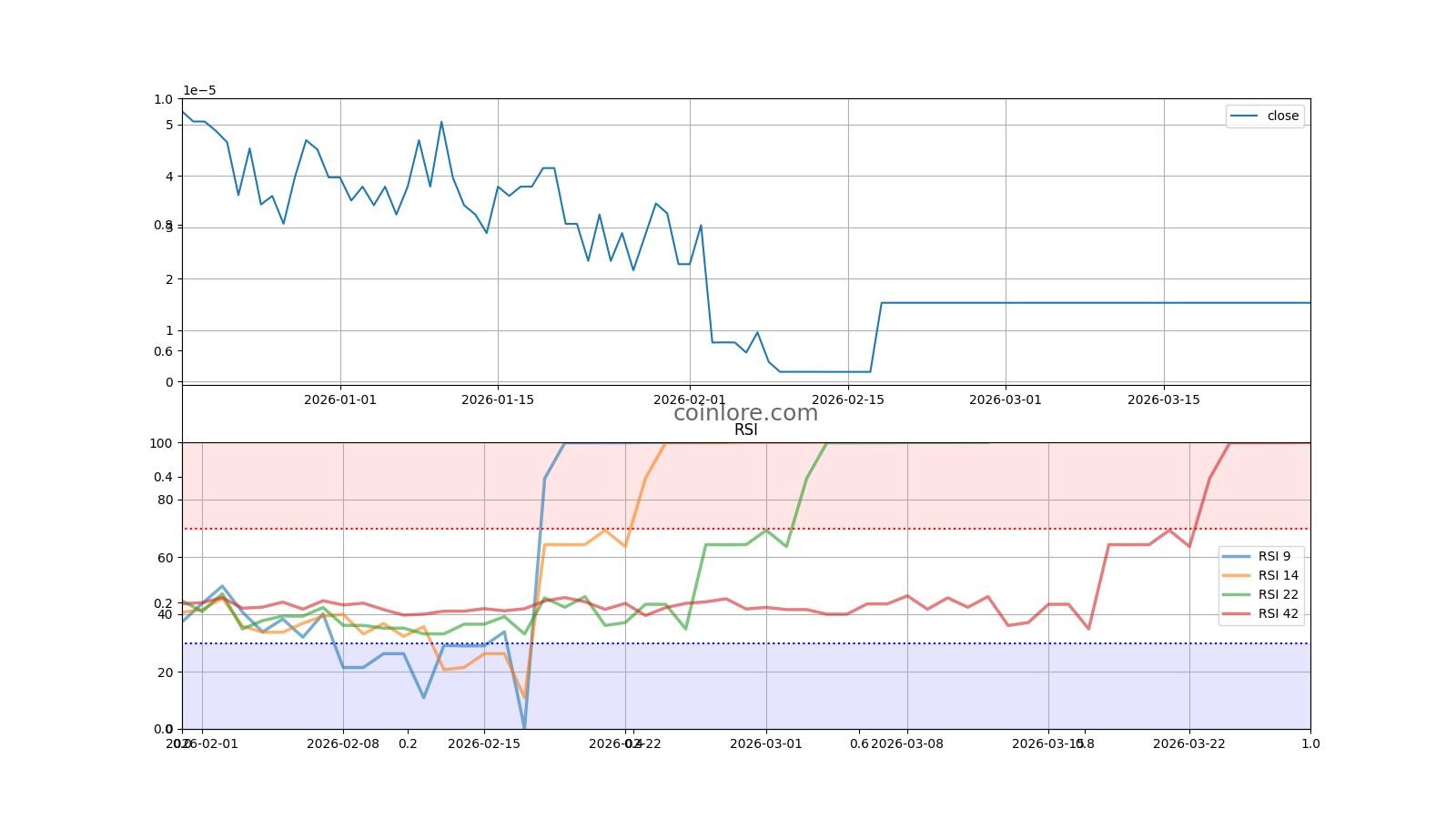 TENET RSI indicator