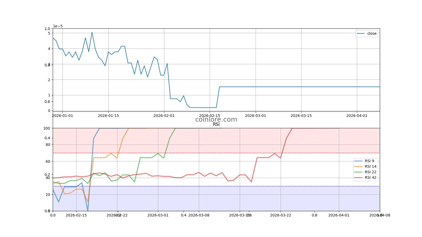 TENET RSI indicator