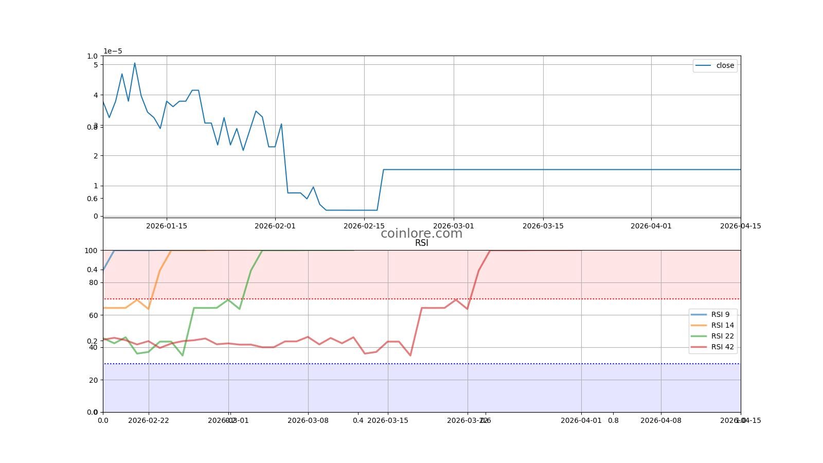TENET RSI indicator