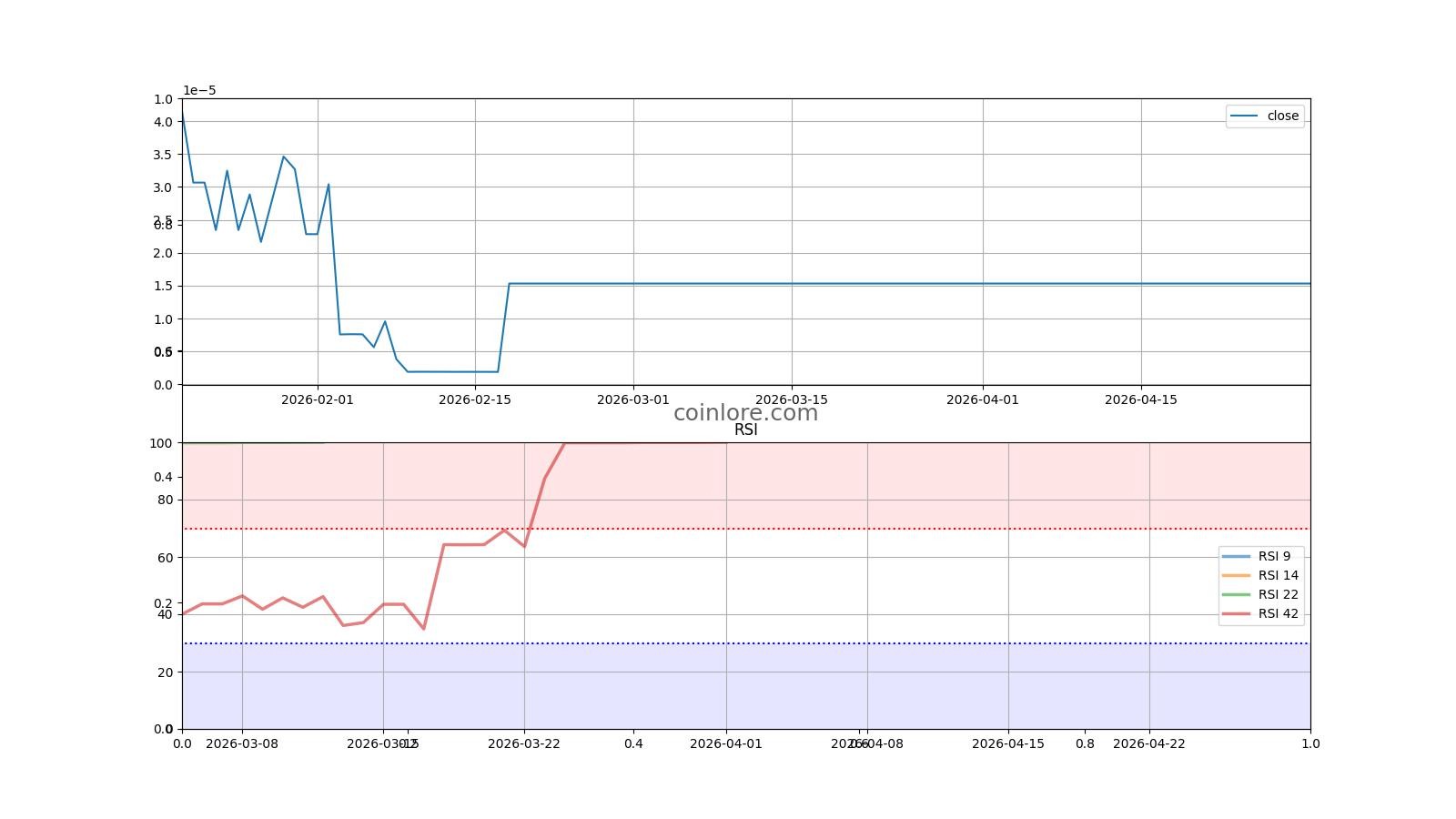 TENET RSI indicator