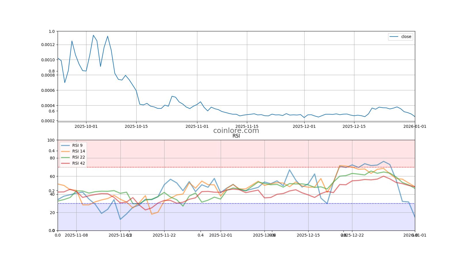 TENGE TENGE RSI indicator
