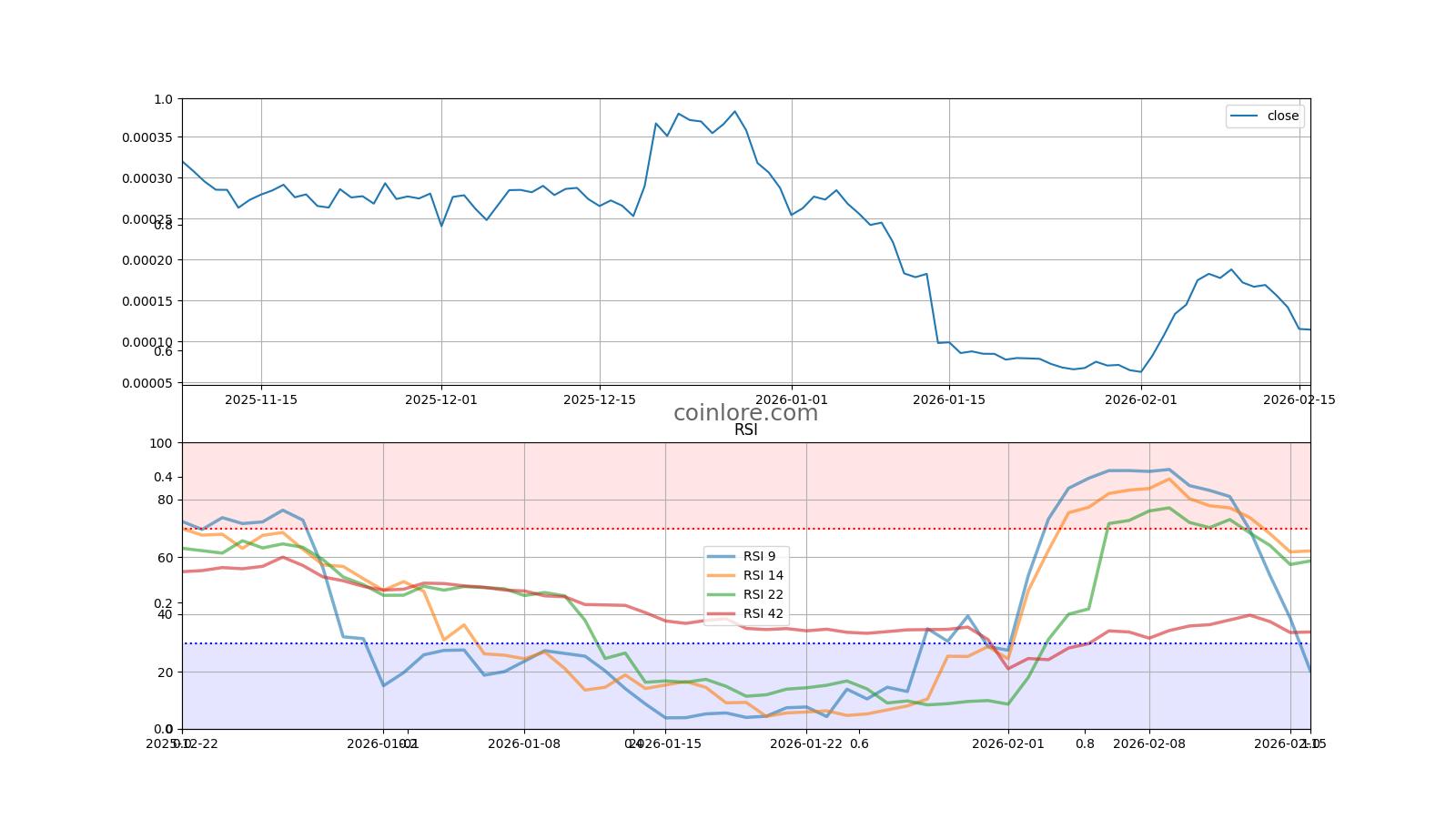 TENGE TENGE RSI indicator