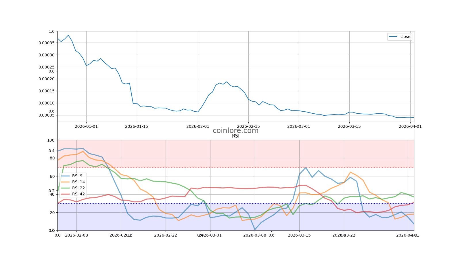 TENGE TENGE RSI indicator