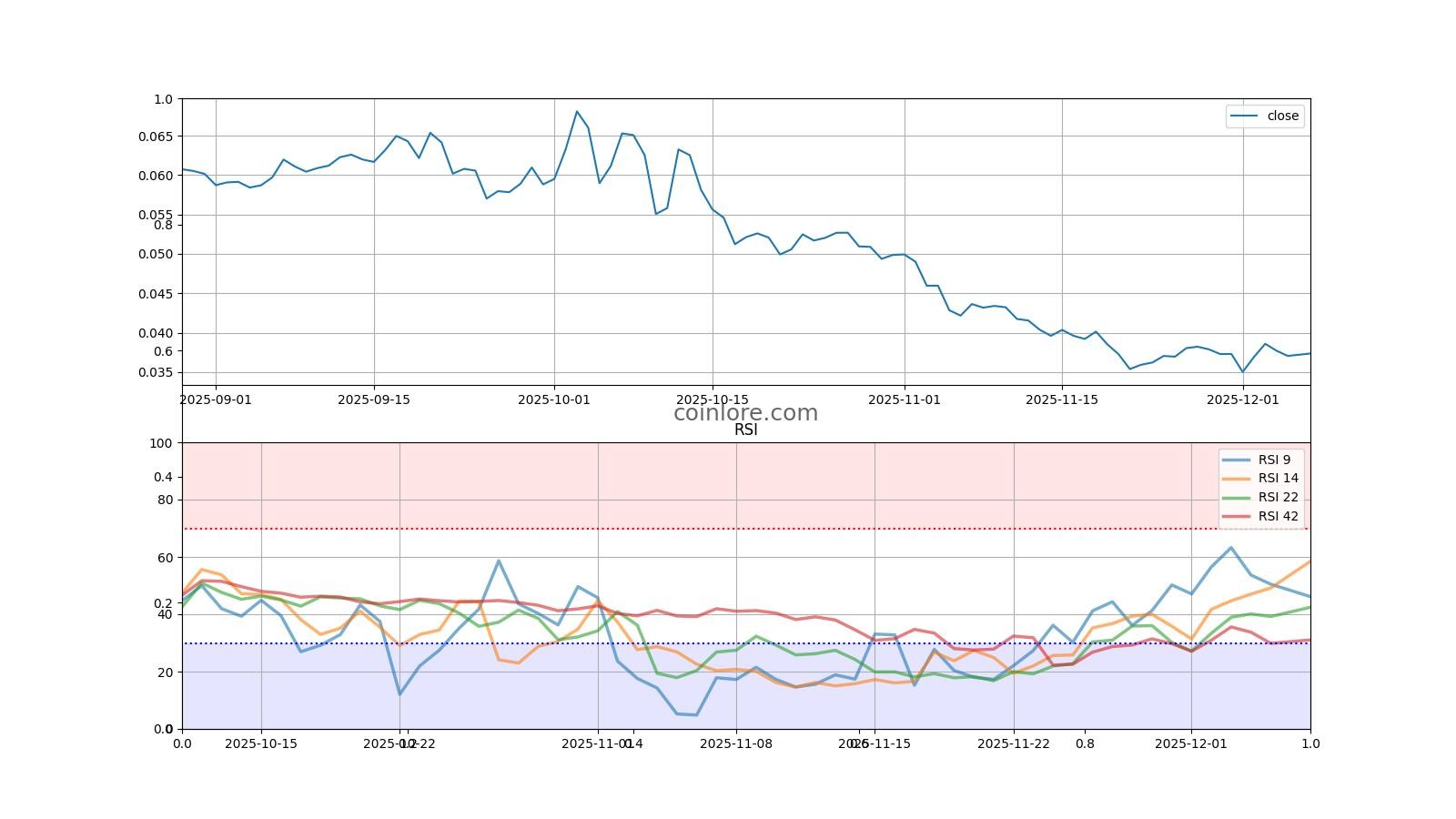 Tenset RSI indicator