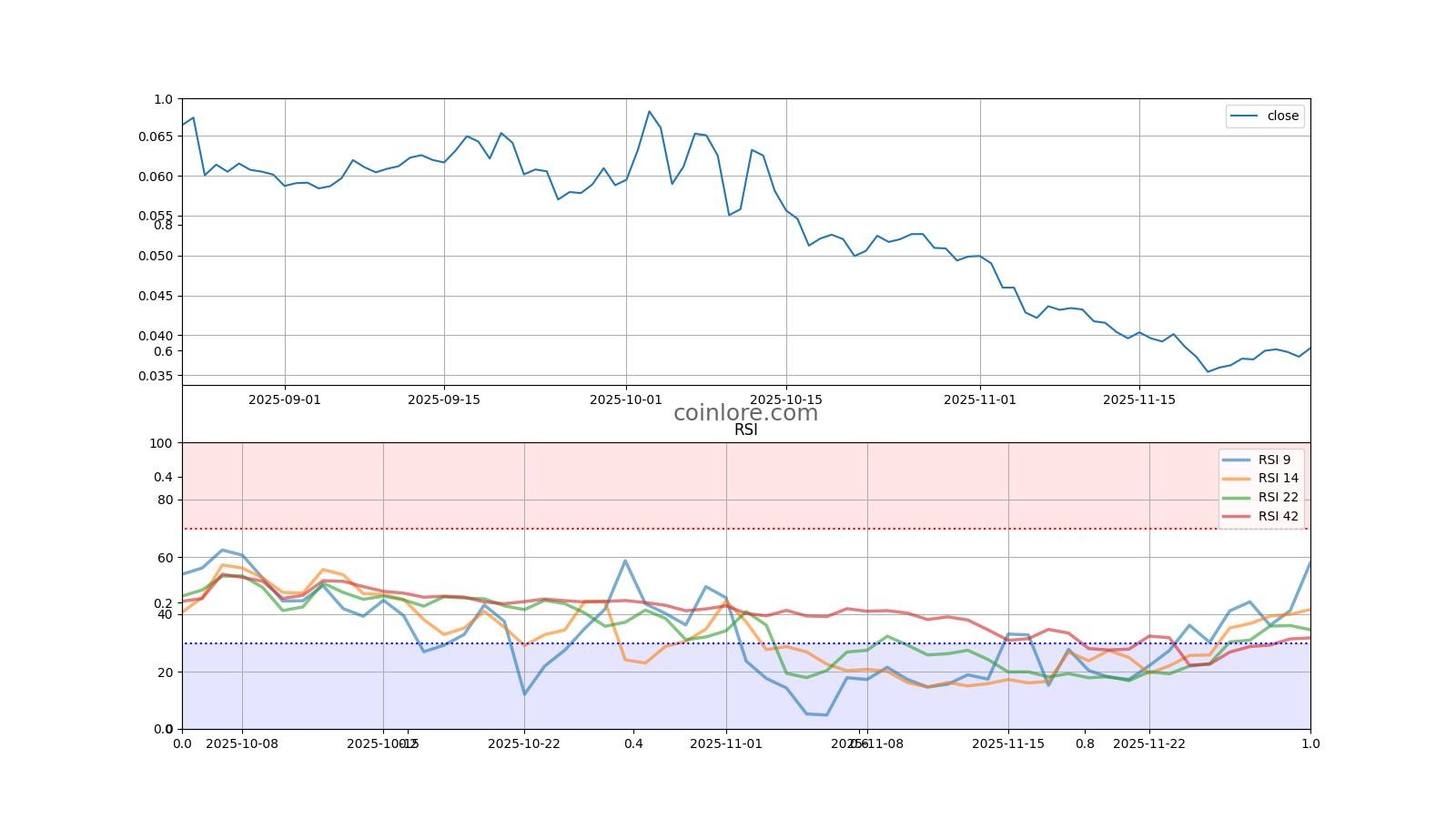 Tenset RSI indicator