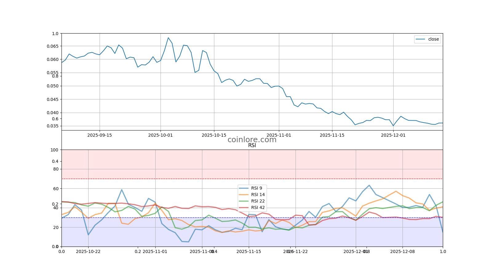 Tenset RSI indicator