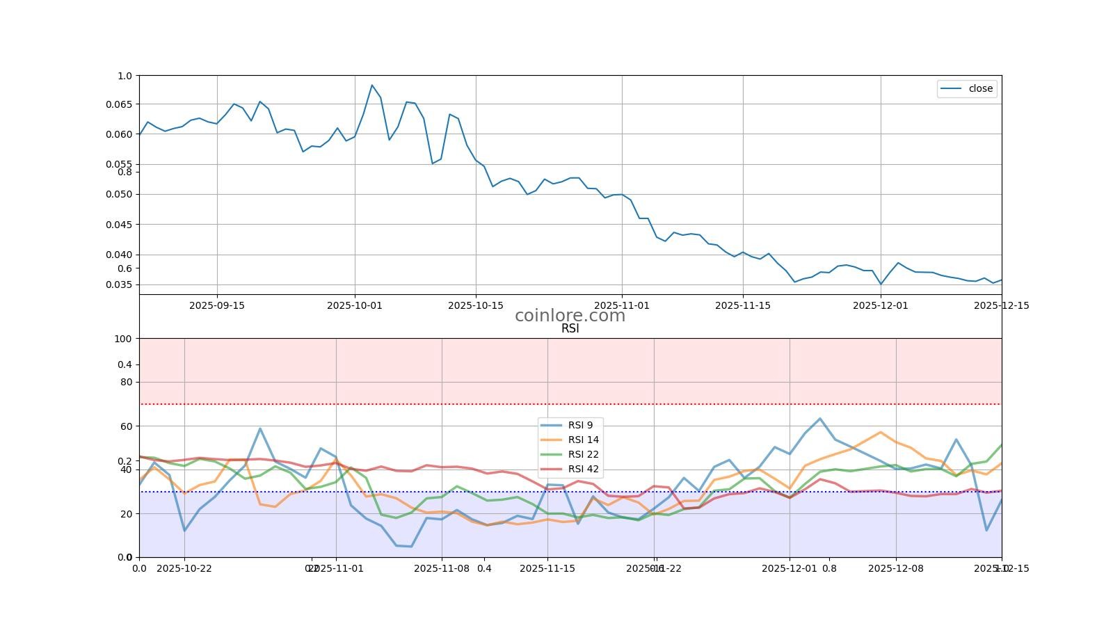 Tenset RSI indicator