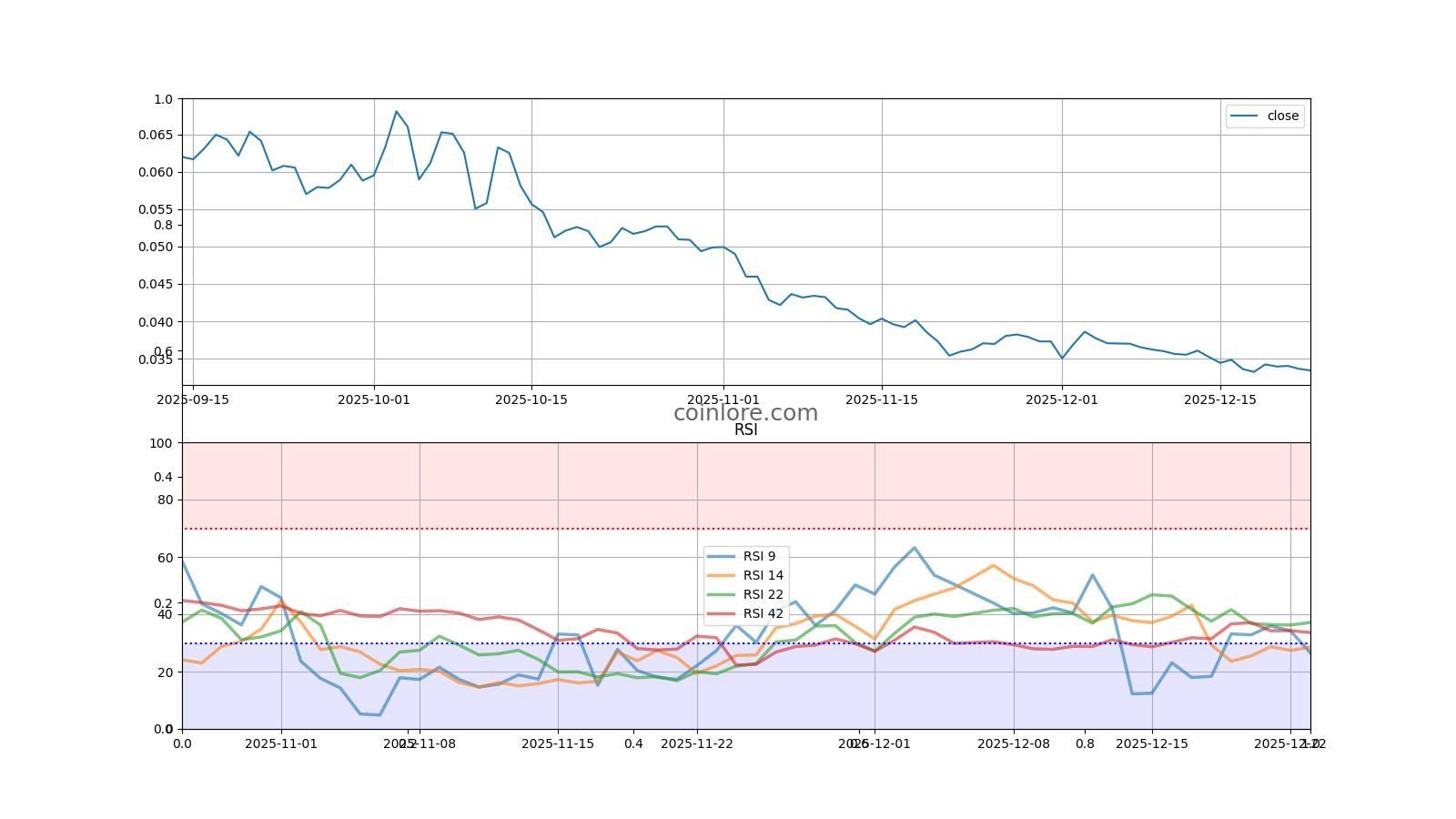 Tenset RSI indicator