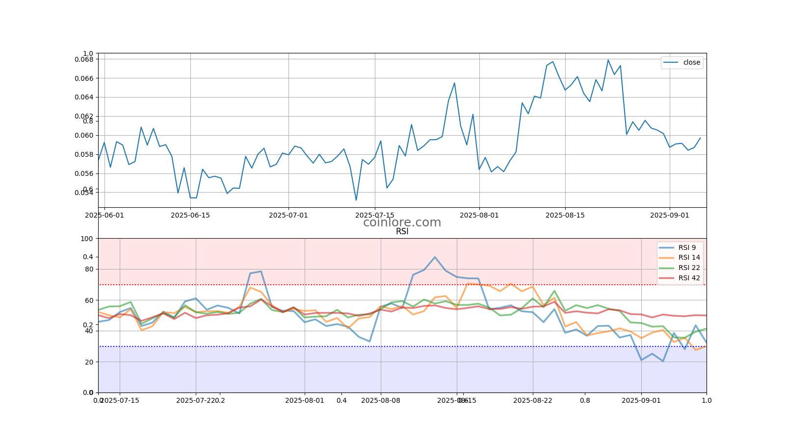 Tenset RSI indicator