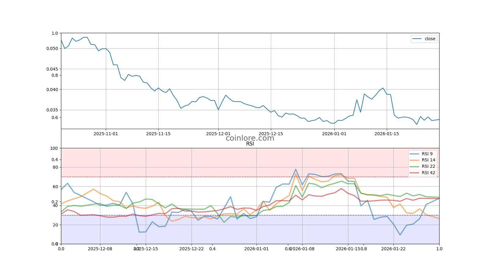 Tenset RSI indicator