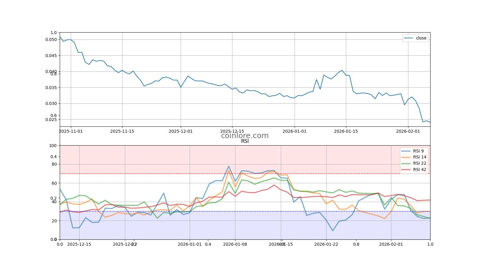 Tenset RSI indicator