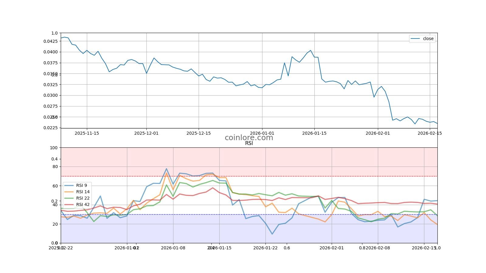 Tenset RSI indicator
