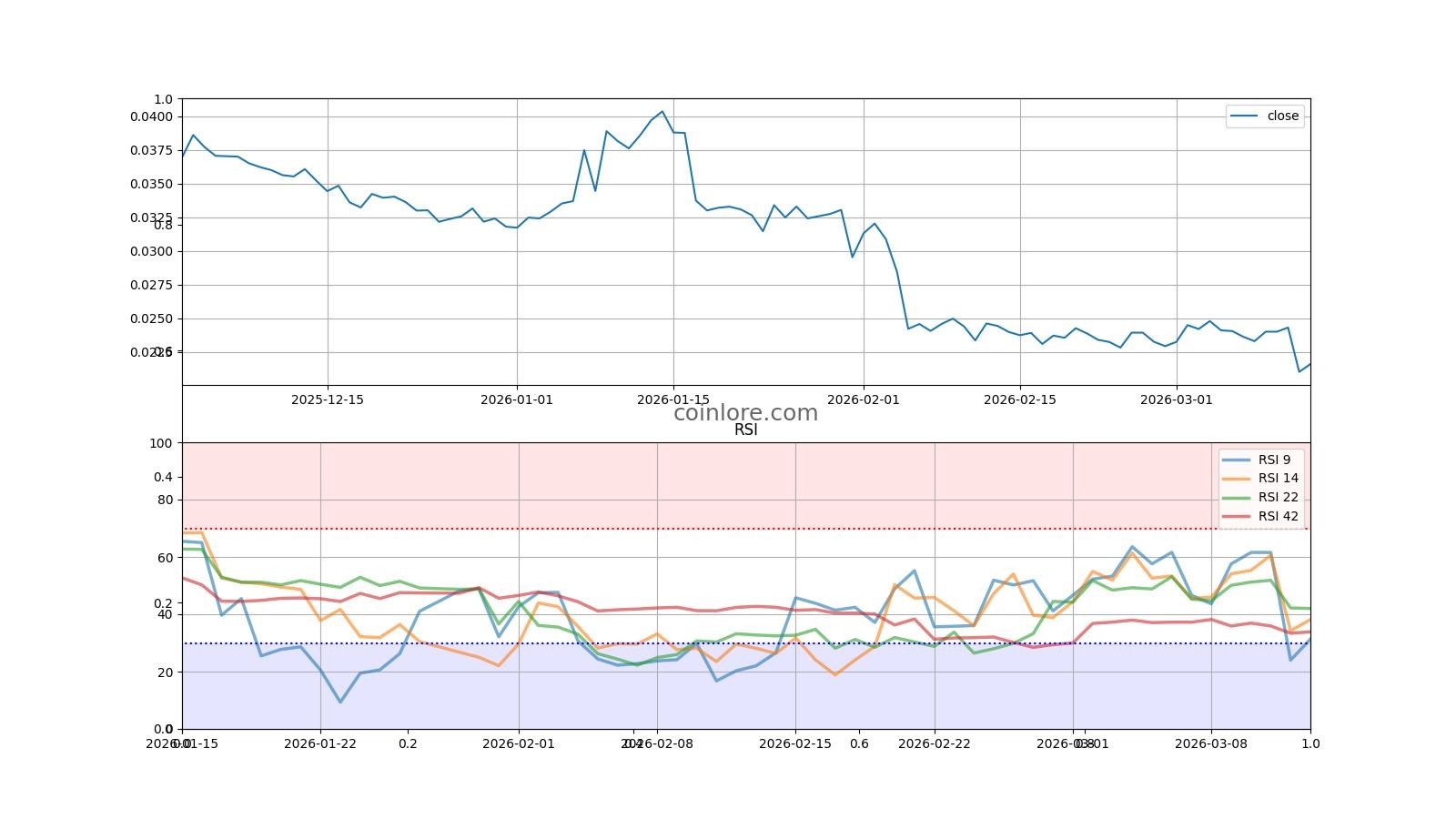 Tenset RSI indicator