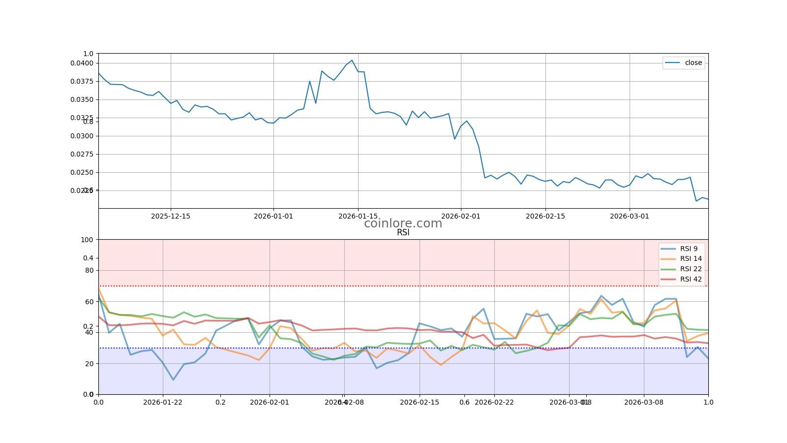 Tenset RSI indicator