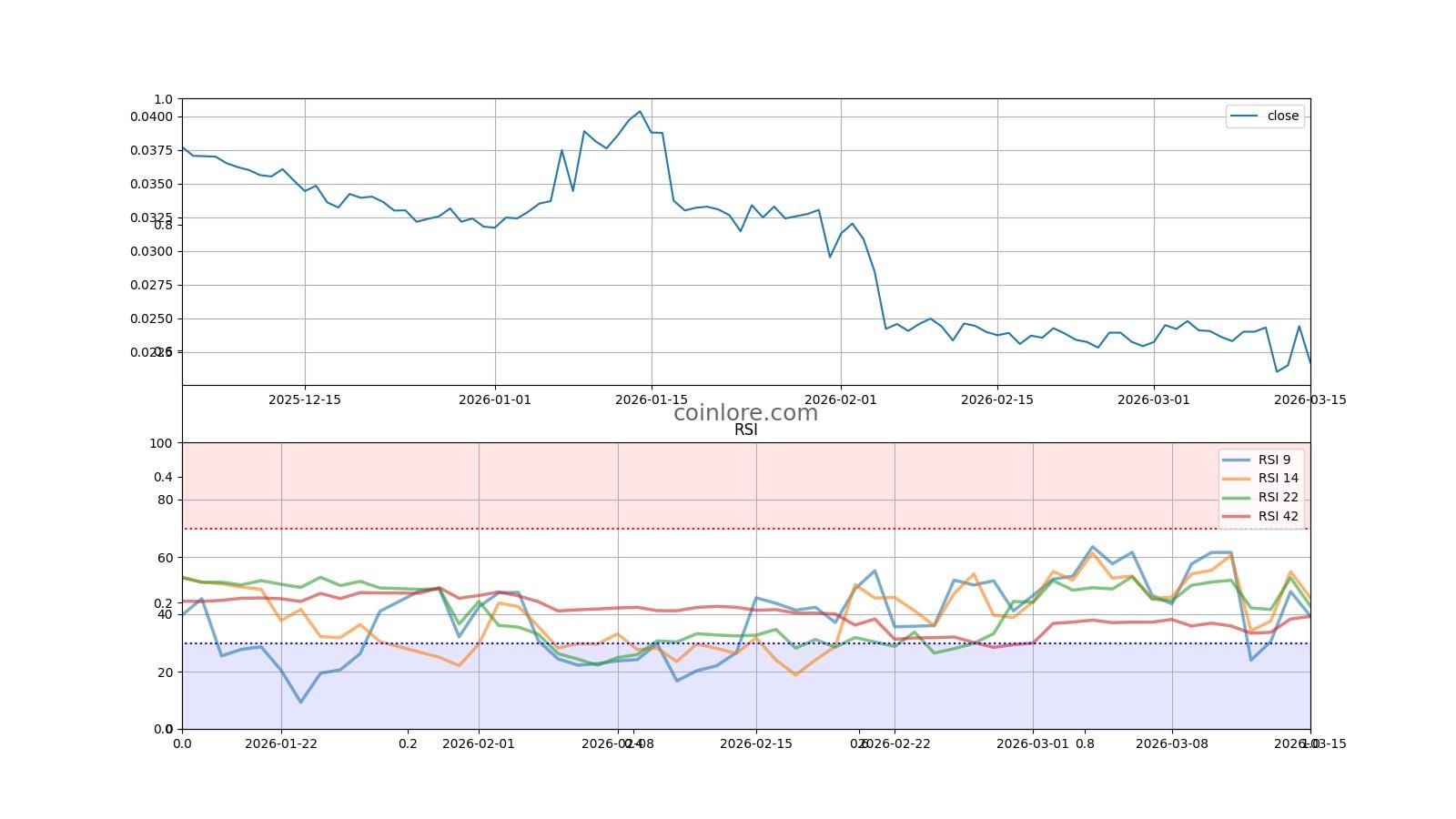 Tenset RSI indicator