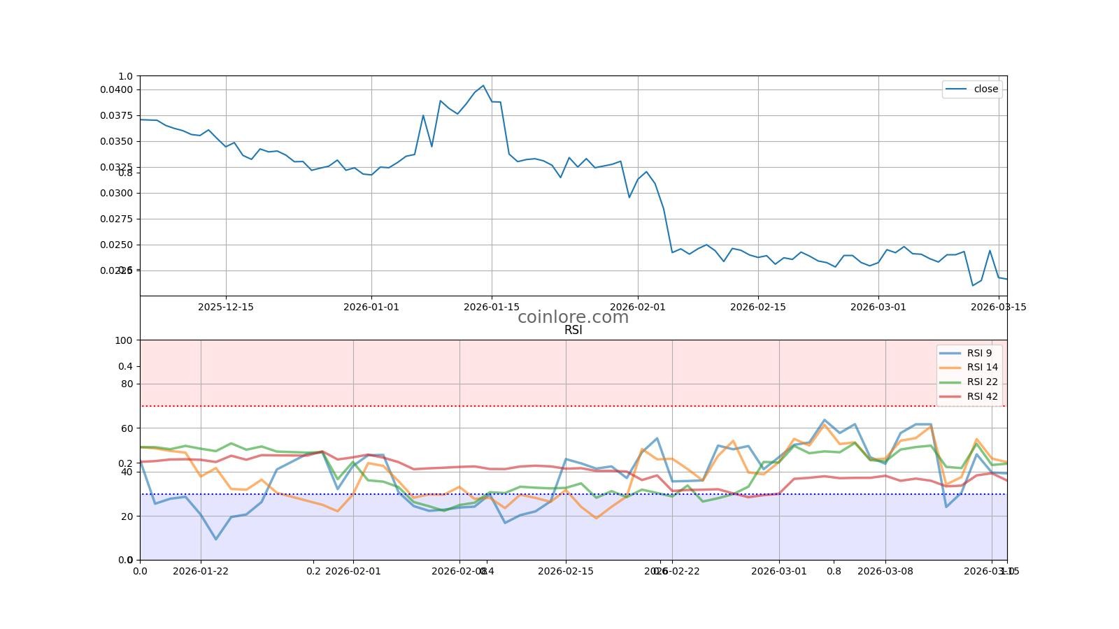 Tenset RSI indicator