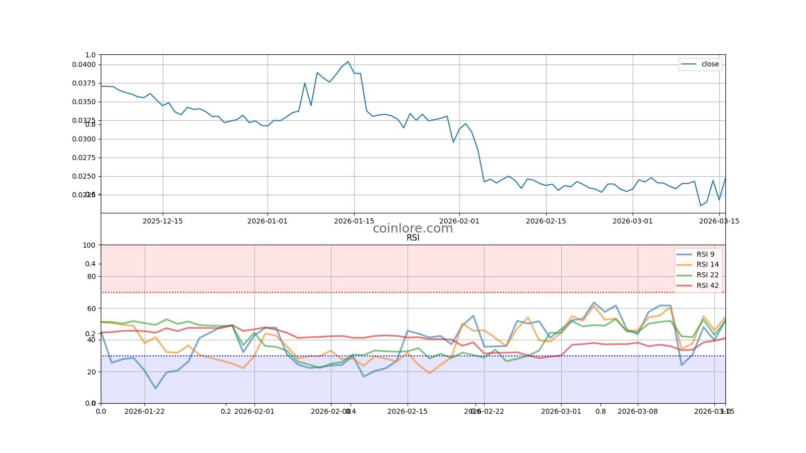 Tenset RSI indicator