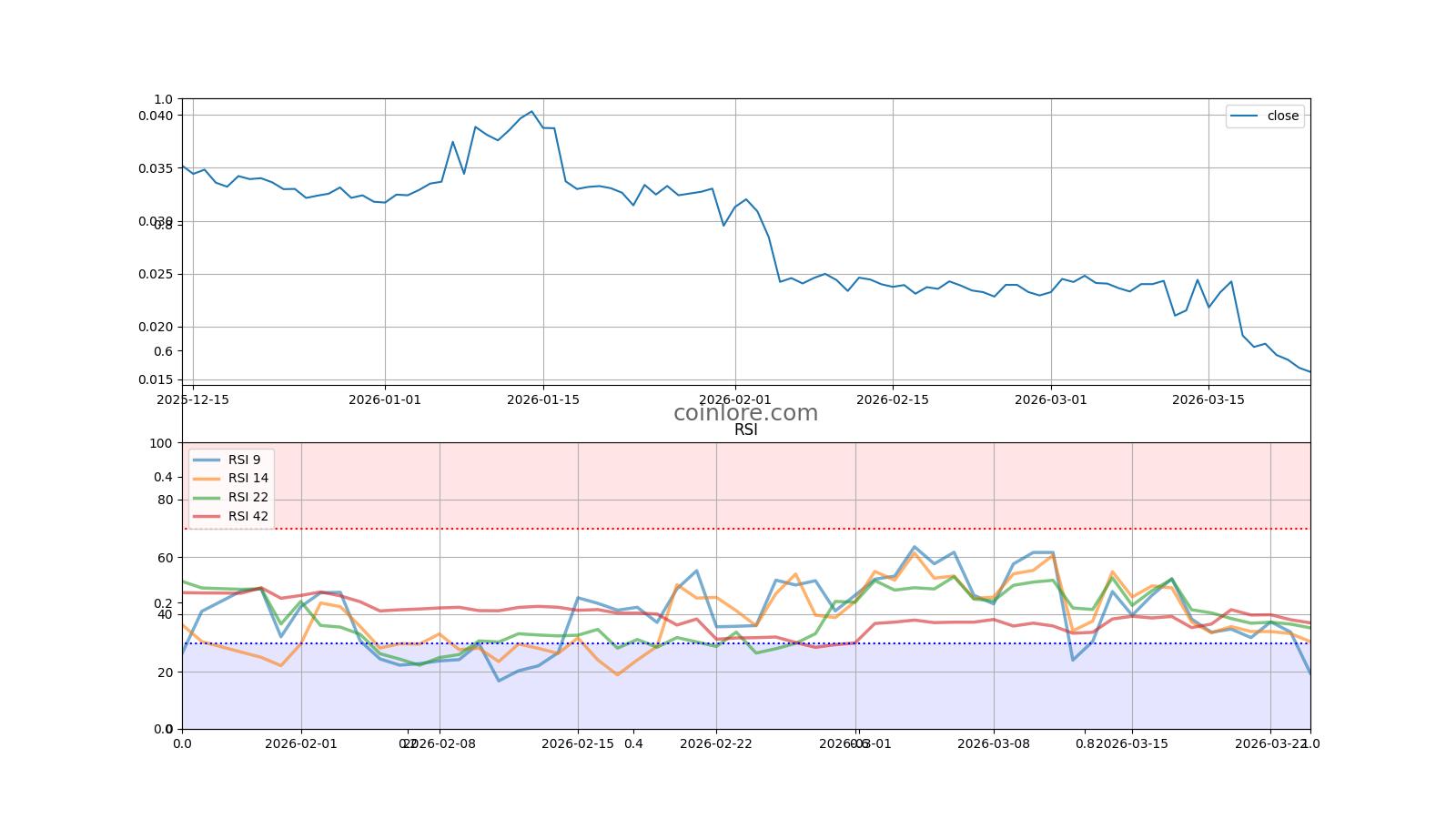 Tenset RSI indicator