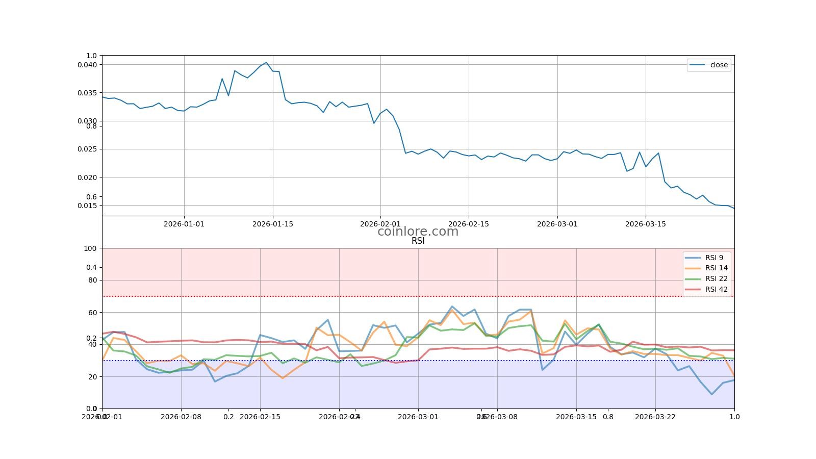 Tenset RSI indicator