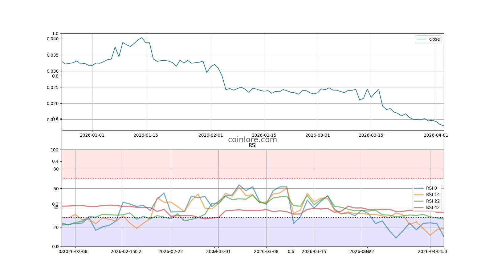 Tenset RSI indicator