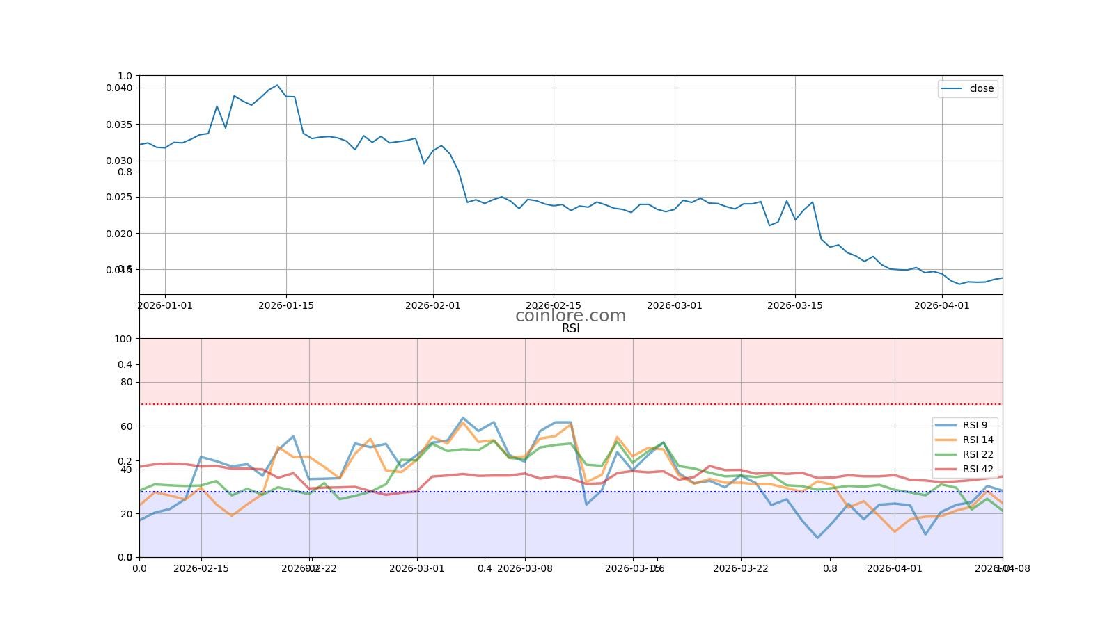Tenset RSI indicator