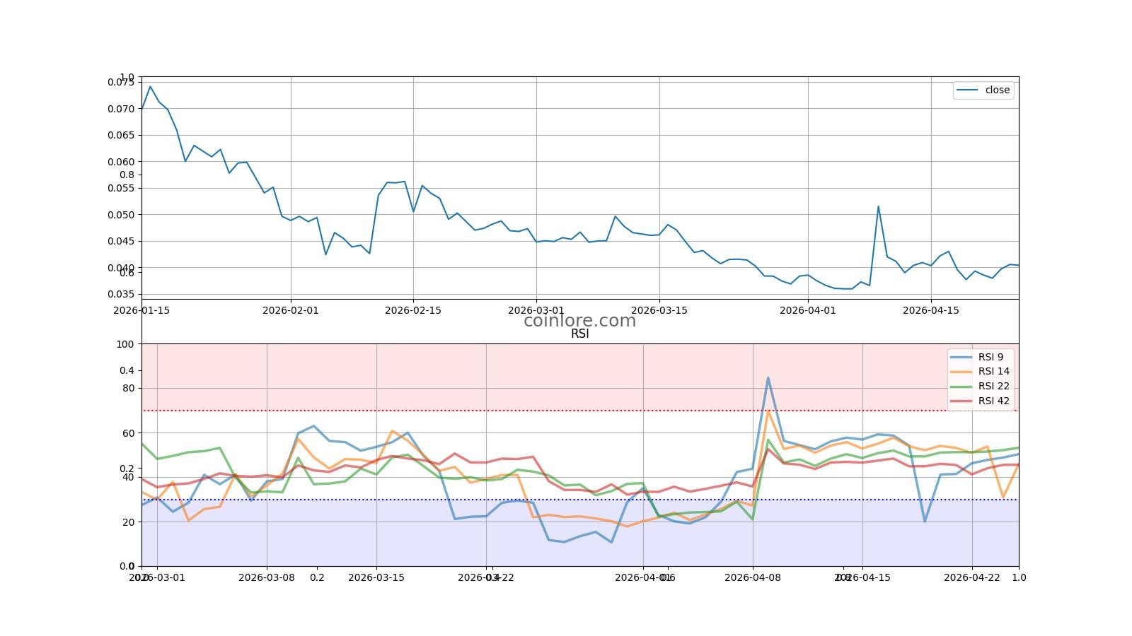 Tensor RSI indicator