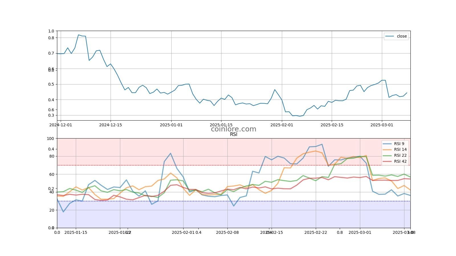 Tensor RSI indicator