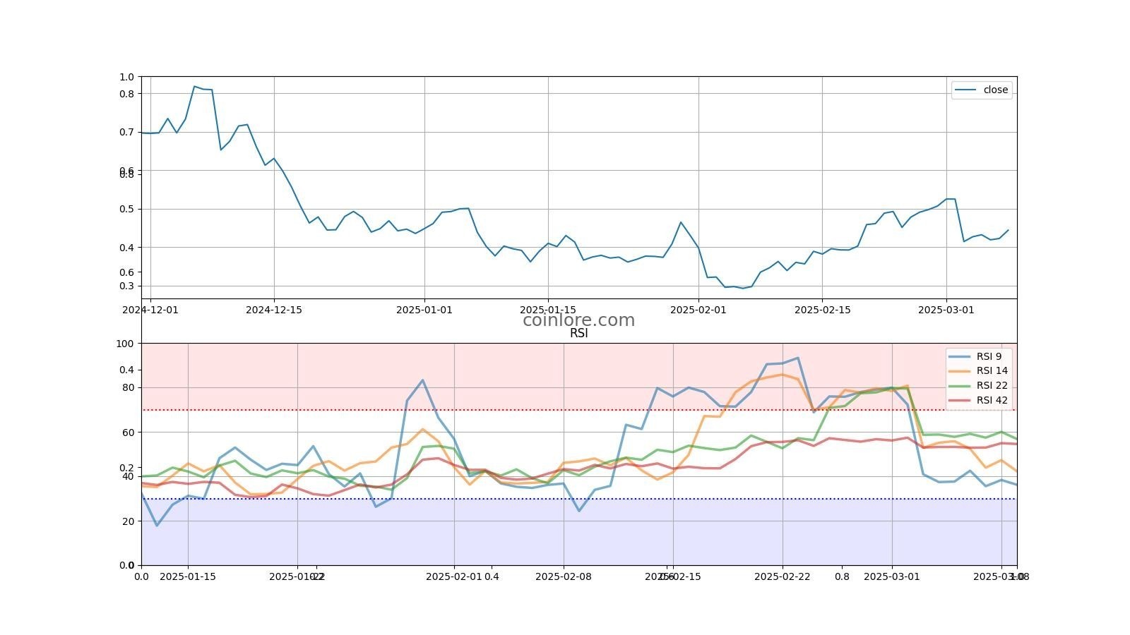 Tensor RSI indicator