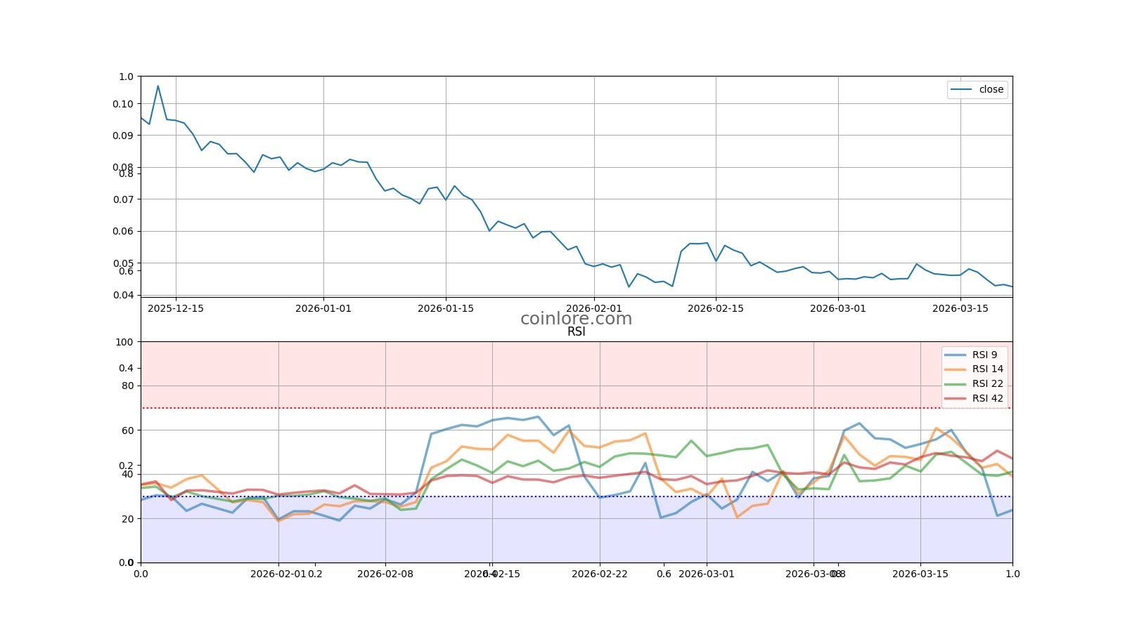 Tensor RSI indicator