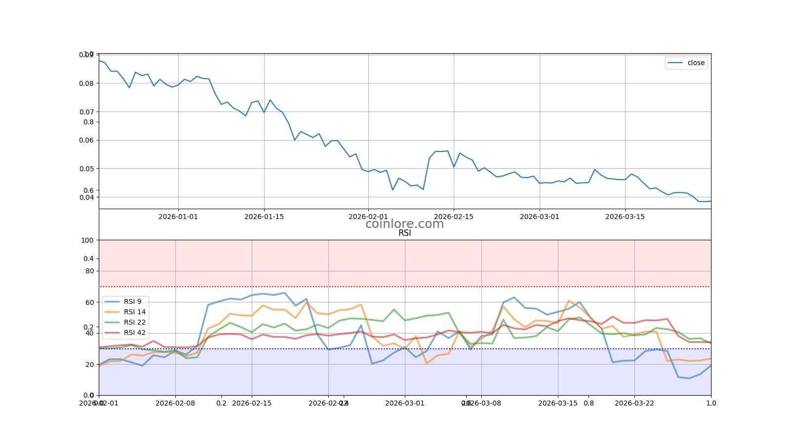 Tensor RSI indicator