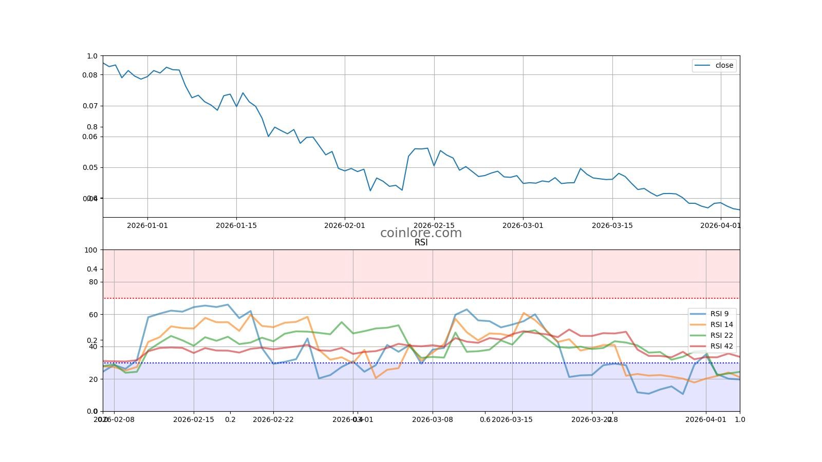 Tensor RSI indicator