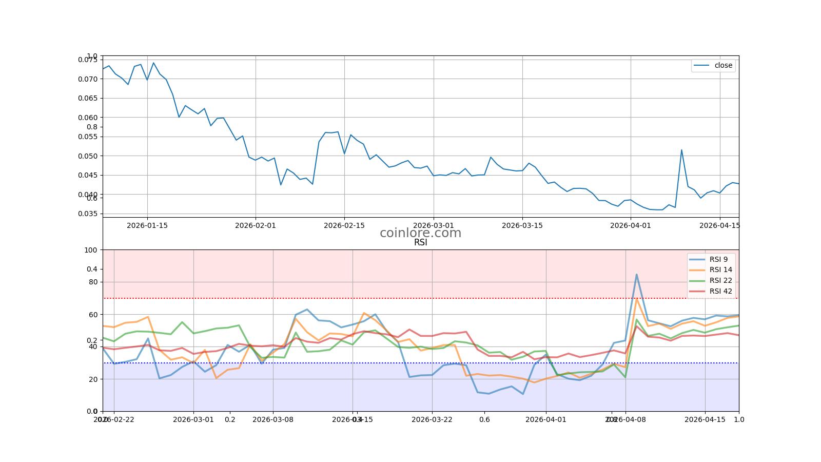 Tensor RSI indicator