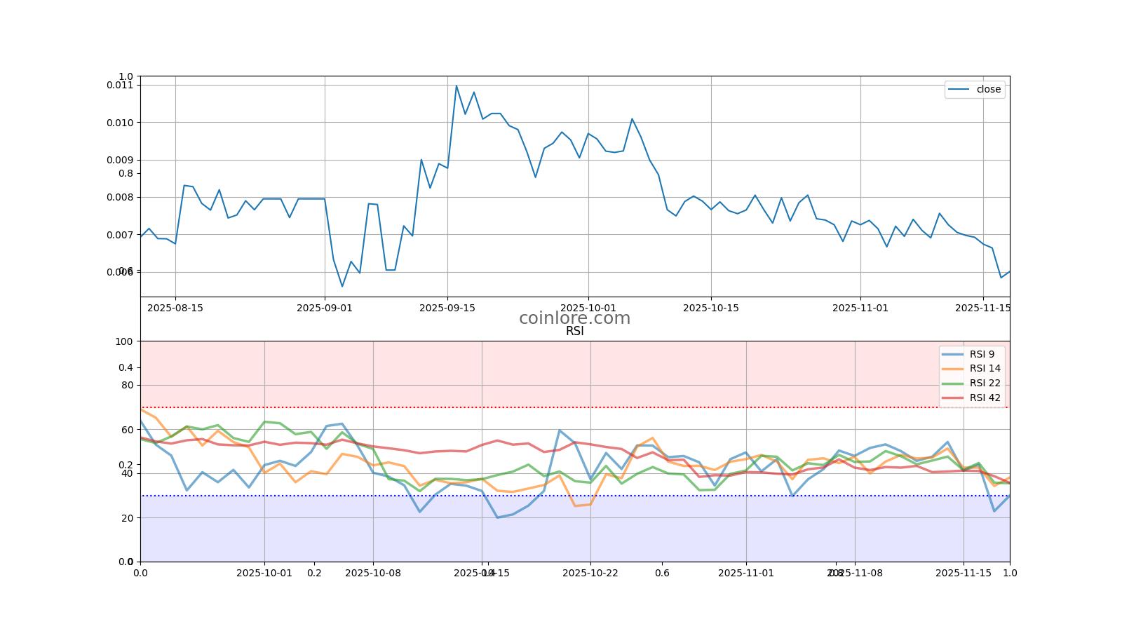 Tenup RSI indicator