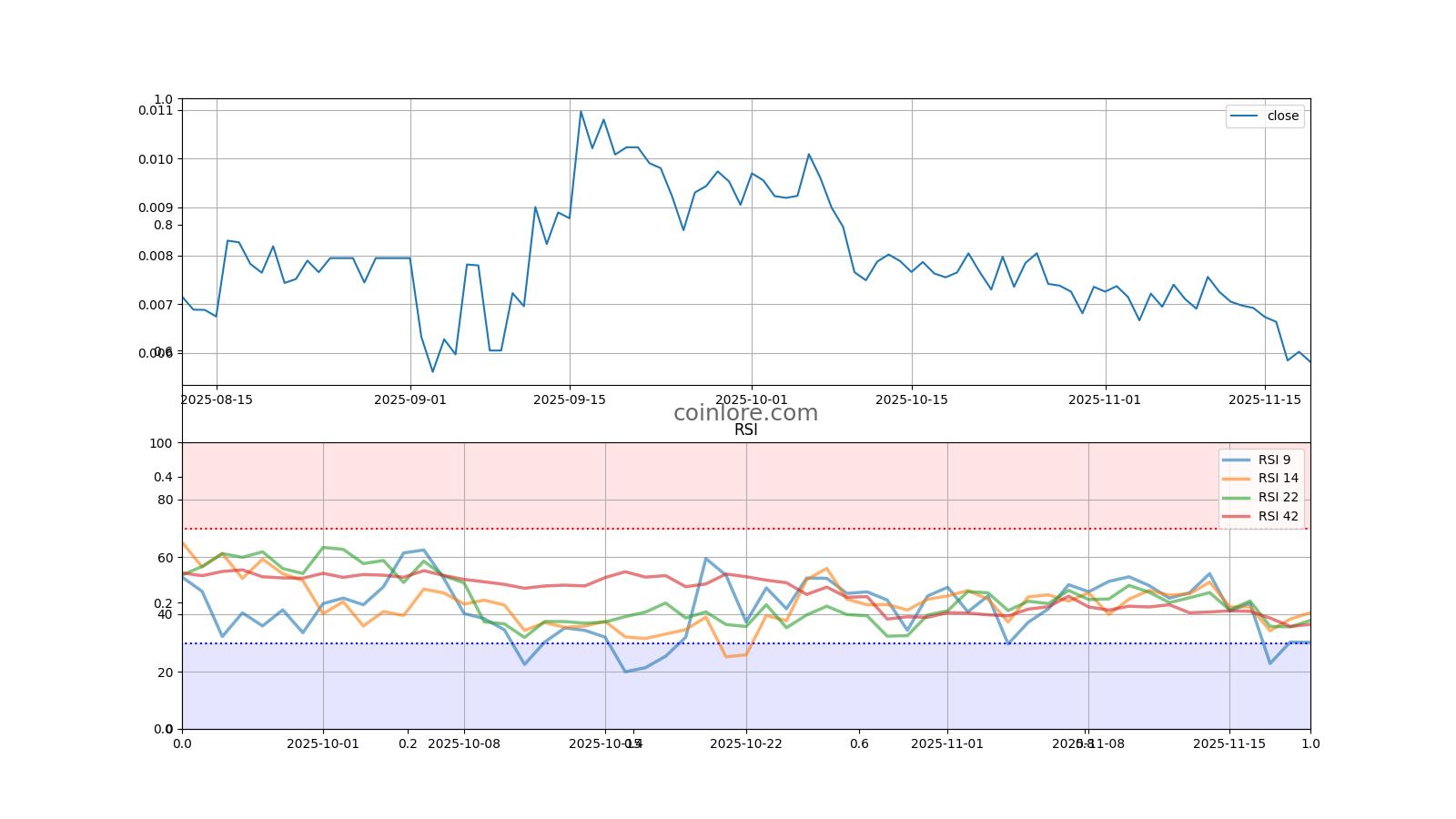 Tenup RSI indicator