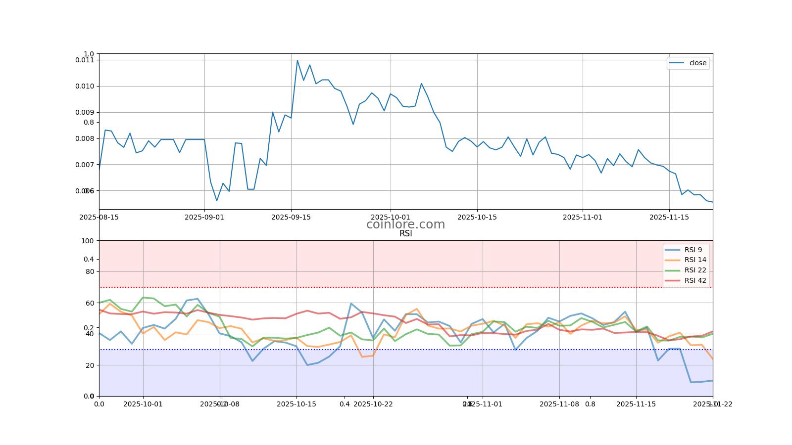 Tenup RSI indicator